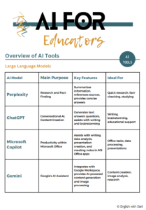 A Practical Guide to AI for Educators: How Teachers Can Save Time and ...